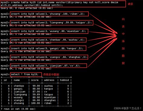 mysql 高级 进阶 sql 语句 一 mysqlsql高级 一 预习 csdn博客