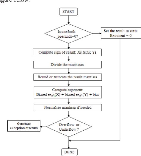 figure 9 from design and simulation of 32 bit risc architecture based on mips using vhdl