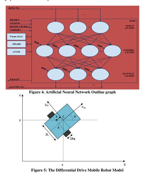 [pdf] high speed neural network controller for autonomous robot navigation using fpga semantic