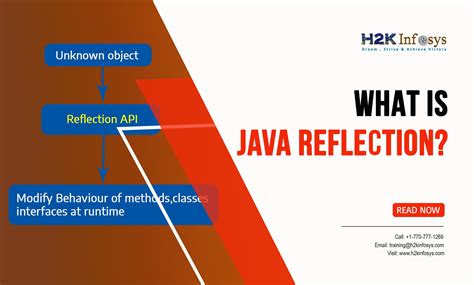 What Is Java Reflections H2kinfosys Blog