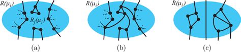 figure 1 from journal of graph algorithms and applications efficient c planarity testing for