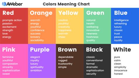 Use Psychology Of Color In Marketing To Boost Your Results
