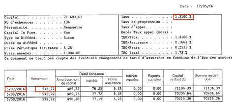 Renégociation de crédit comment mettre à jour l emprunt Centre d