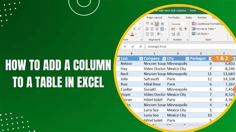 A Proficient Approach How To Add A Column To A Table In Excel Earn