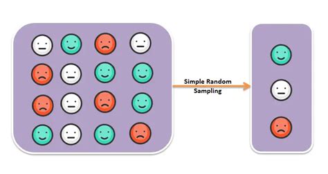 Generate Sample With Set Seed Function In R Datascience Made Simple