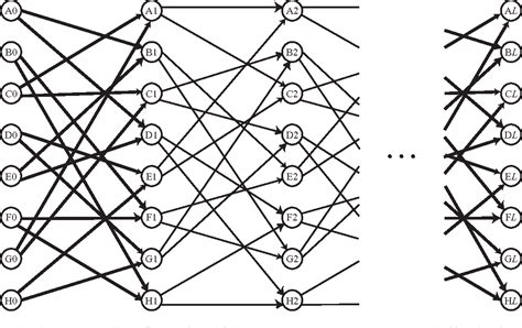 figure 1 from applying informed coding and embedding to design a robust high capacity watermark