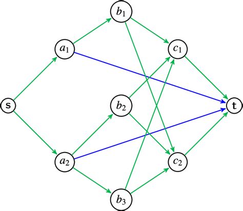 figure 1 from the isolated community evacuation problem with mixed integer programming