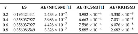 table 1 from new numerical method for solving tenth order boundary value problems semantic scholar