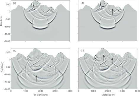 snapshots of a vertical component showing wave propagation in the download scientific diagram