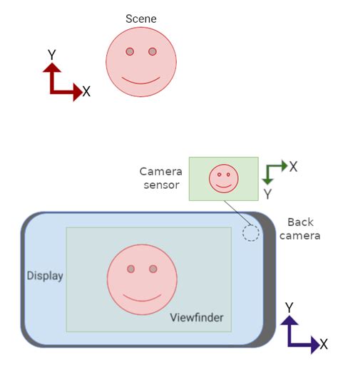 camera preview android developers