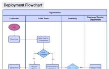 Free Editable Swimlane Diagram Examples Edrawmax Online