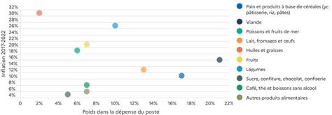 L impact de l inflation sur les dépenses des ménages Blog de veille