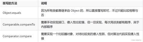 java数据结构与算法第八课——java中对象的比较 java对象比对 csdn博客