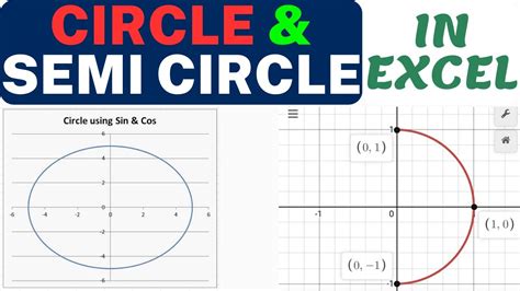 How To Draw A Circle And Semi Circle In Excel Excel Circle Mohr