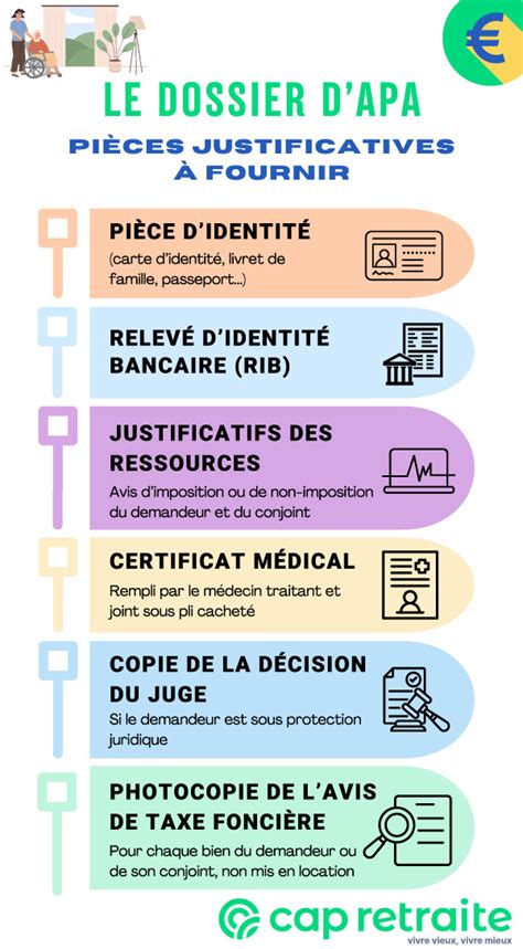 Montant De L Apa En Maison Retraite 2017 Pdf Ventana Blog
