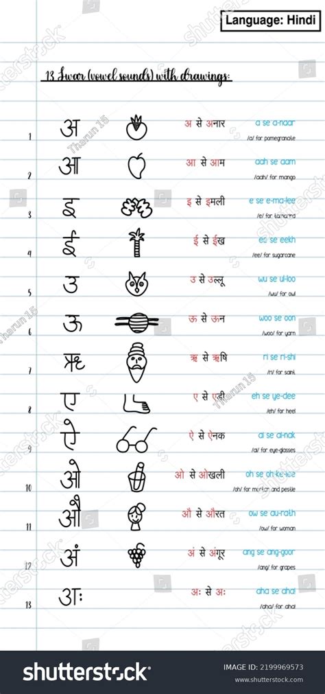 Hindi Alphabet Vowels
