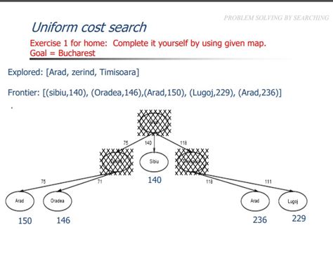 [solved] you have to complete the given graph of uniform cost search course hero