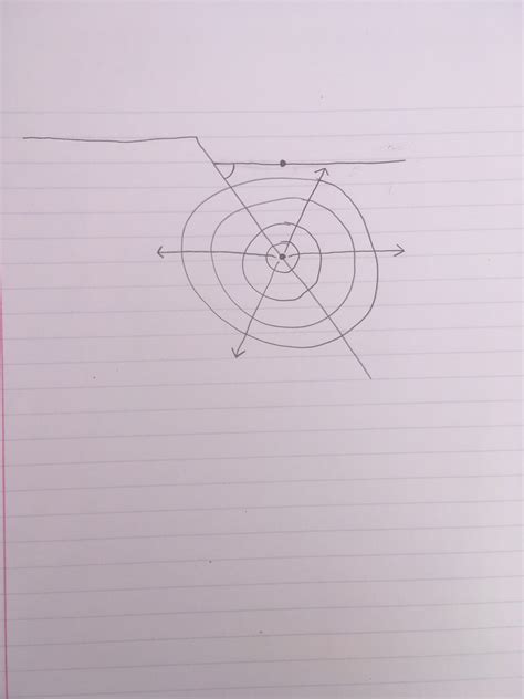Earthquake Diagram Diagram Quizlet