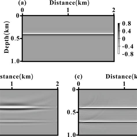 pdf least squares reverse time migration with variable density