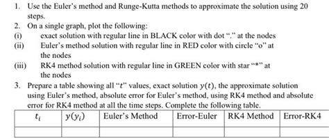 Solved Matlab Write Your Own Scripts For All Used Methods Chegg