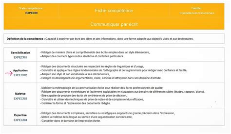 Comment mettre en place un référentiel de compétences dans son