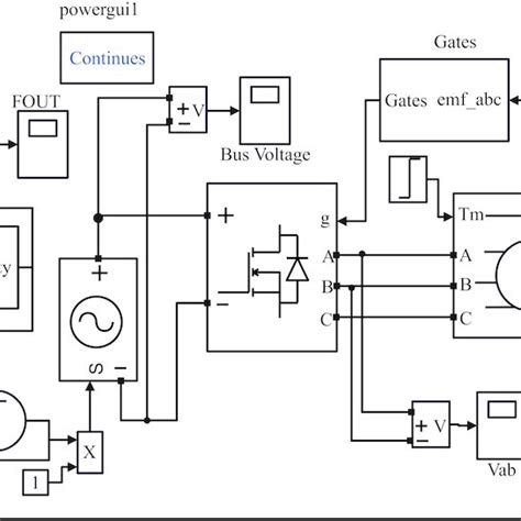 simulation model of pi controller for bldc motor download scientific diagram
