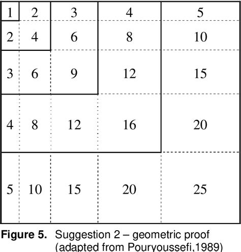 [pdf] from ‘proofs without words to ‘proofs that explain in secondary mathematics semantic