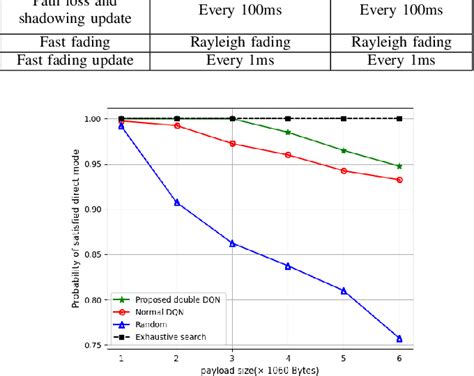 figure 2 from deep reinforcement learning based resource allocation with heterogeneous qos for