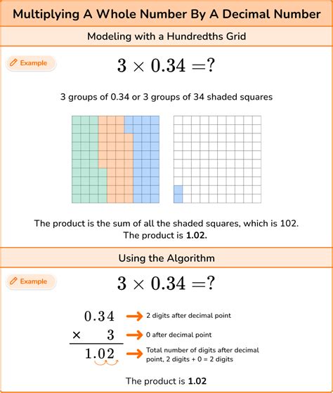 Multiplying Decimals Elementary Math Steps And Examples