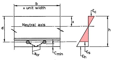 Crack Width Calculation Ec2 Pricing Bazaarpin