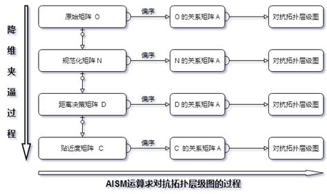 用熵权 topsis法分析企业绩效难吗？ 知乎