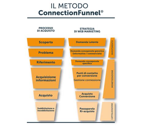 Processo di Acquisto Manuel Faè