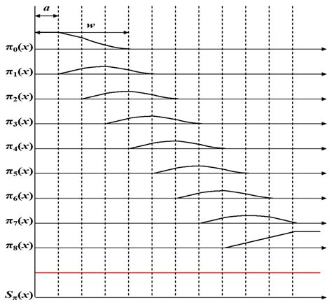 sensors free full text computational integral imaging reconstruction via elemental image