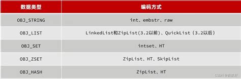 redis五种基本数据类型 csdn博客