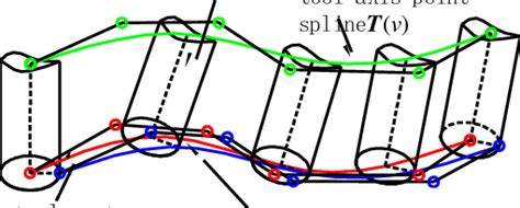 five axis tri nurbs interpolation format 1 3 the implementation of download scientific diagram