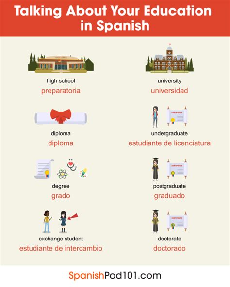 Learn Spanish SpanishPod101 Want More Spanish Vocabulary