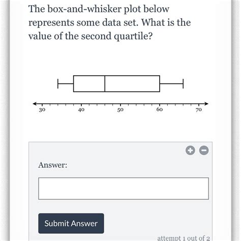 The Box And Whisker Plot Below Represents Some Data Set What Is The