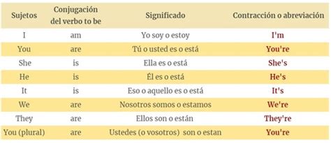 Pronombres Personales En Ingles Quizlet