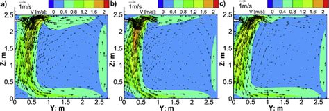 comparison of simulated airflow patterns in the room with different download scientific diagram