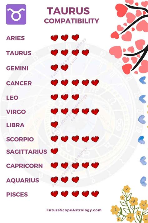 The Compatibility Guide Aries And Virgo A Guide To Compatibility