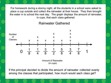 Line Plots With Fractions 5th Grade