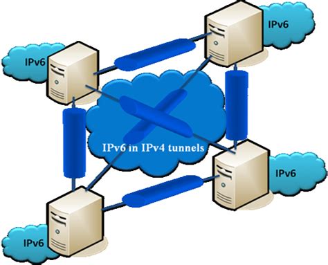 tunneling ipv6 over ipv4 download scientific diagram