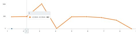 X Axis Labels Are Still Misaligned