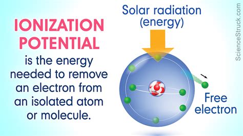 What Is Ionization Potential Radiology Atom Potential Pie Chart