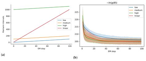 algorithms free full text deterministic approximate em algorithm application to the riemann
