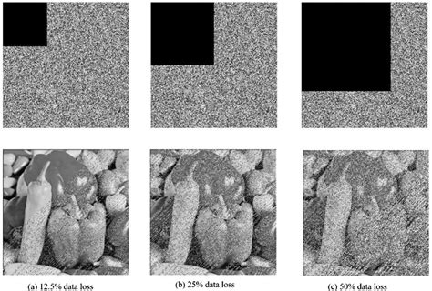 image encryption algorithm based on cascaded chaotic map and improved zigzag transform zheng