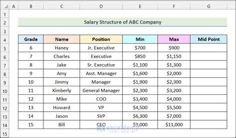 How To Calculate The Midpoint Of A Salary Range In Excel 3 Methods