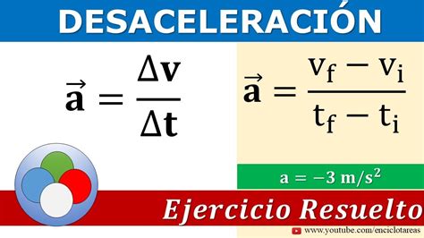 Ejercicio de desaceleración YouTube