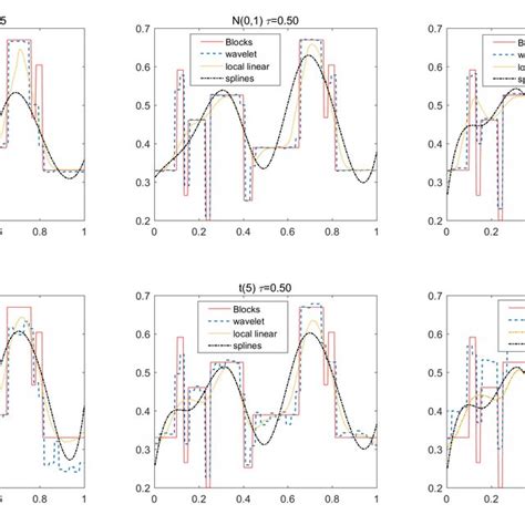 pdf quantile wavelet nonparametric estimates for time varying coefficient models