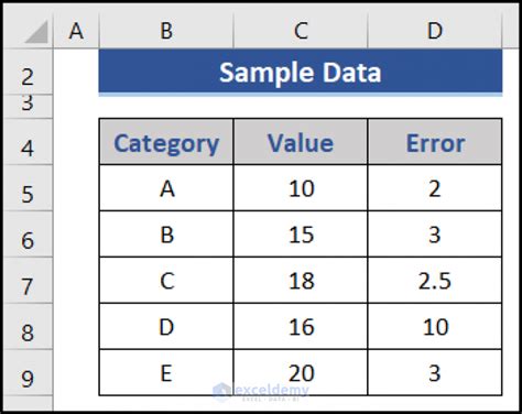 How To Make A Confidence Interval Graph In Excel 3 Methods